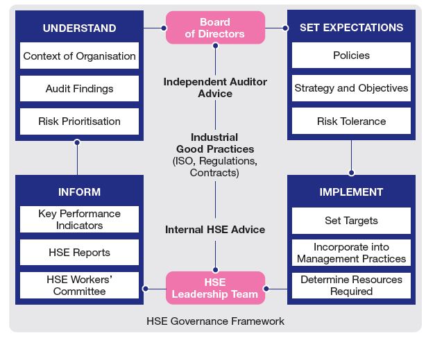 HSSEQ - Bumi Armada Berhad