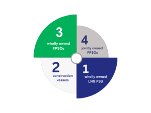 Business - Bumi Armada Berhad