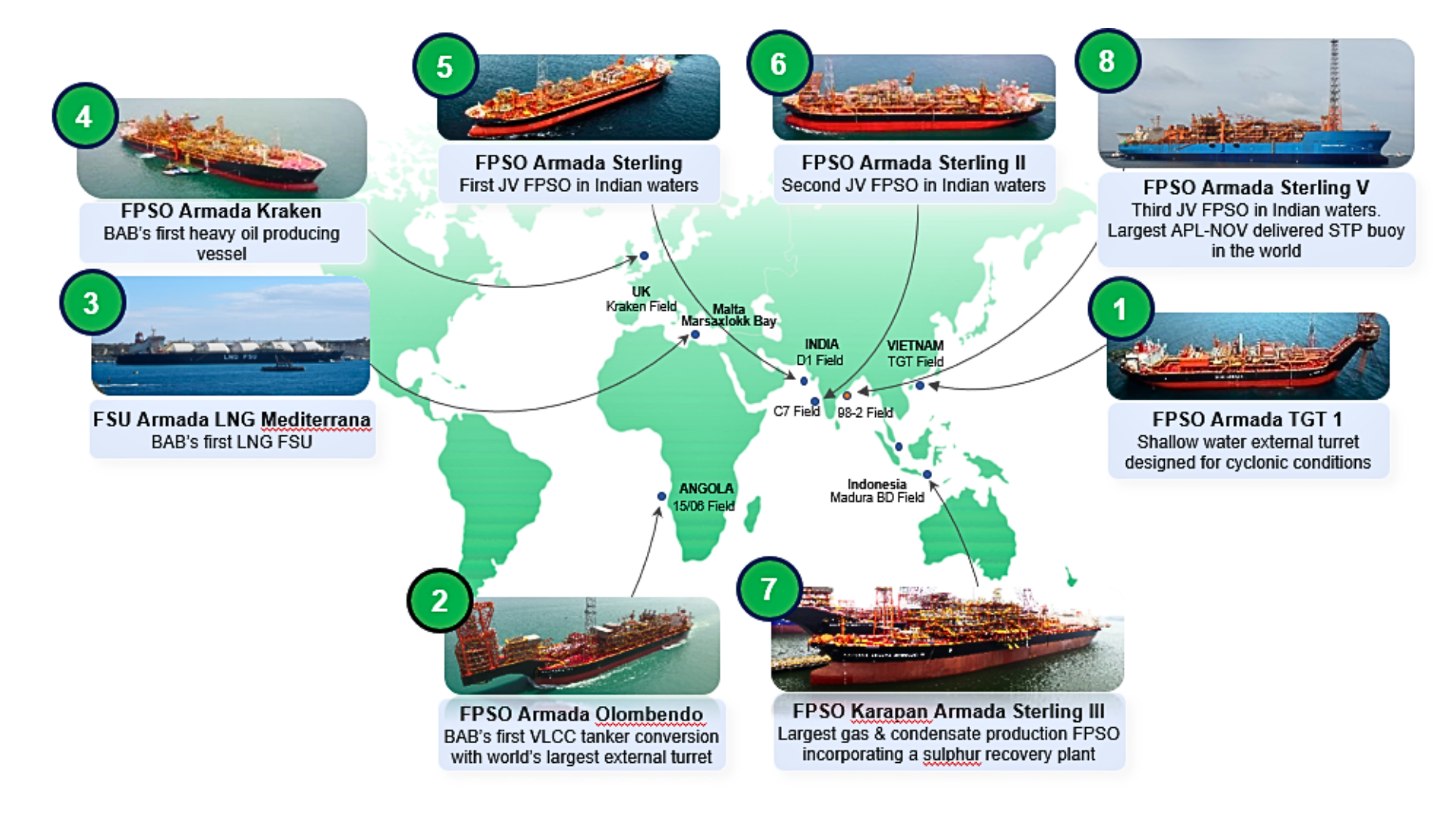 Bumi Armada Berhad | Offshore Energy Facilities and Services Provider
